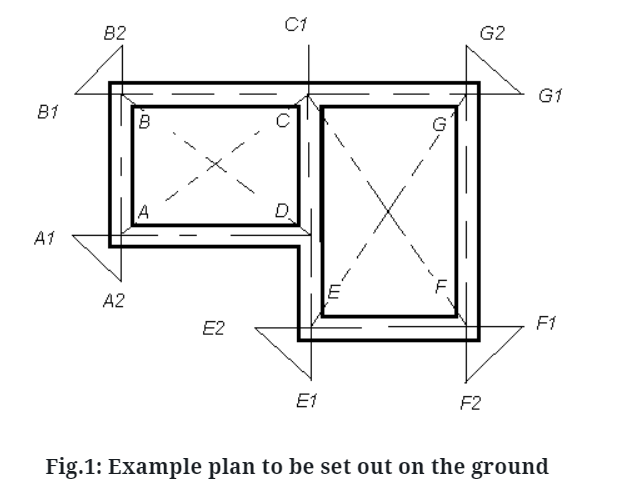 Procedure for Setting Out a Building Plan on Ground – Supun AJ ...